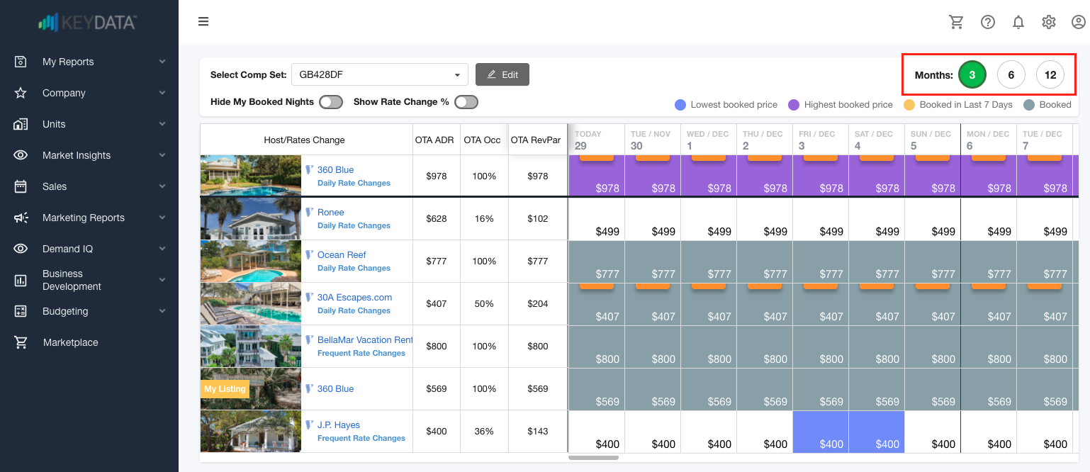 Comp Sets Got a Makeover